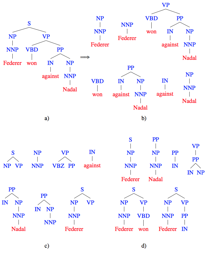 Kernel Functions – KeLP